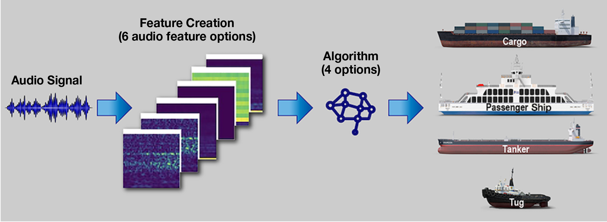 Combining Neural Networks and Histogram Layers for Underwater Target ... Combining Neural Networks and Histogram Layers for Underwater Target ...